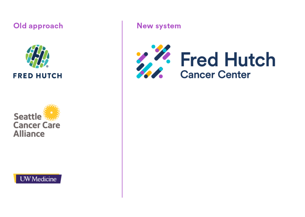 Fred Hutch Cancer Center - Applied Design Works